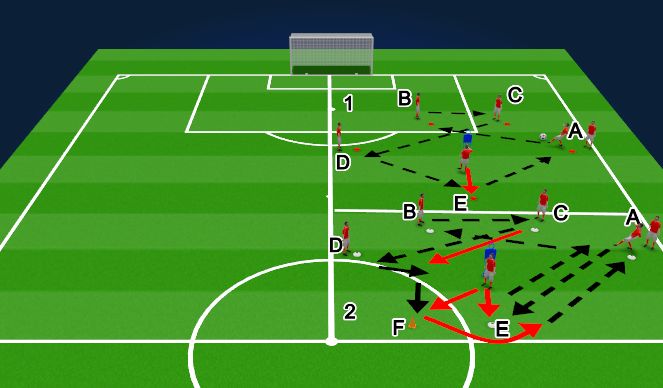 Football/Soccer: Attacking The Flank #2 (Tactical: Attacking principles ...