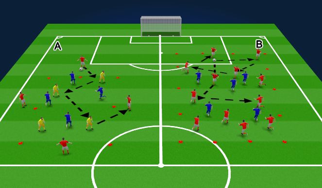 Football/Soccer: Attacking The Flank #2 (Tactical: Attacking principles ...