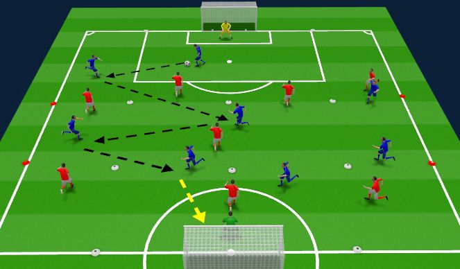 Football/Soccer: Attacking The Flank #2 (Tactical: Attacking principles ...