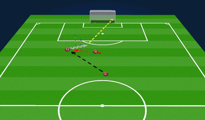 Football/Soccer: Individual Development Session- Specific 8/10 (New ...