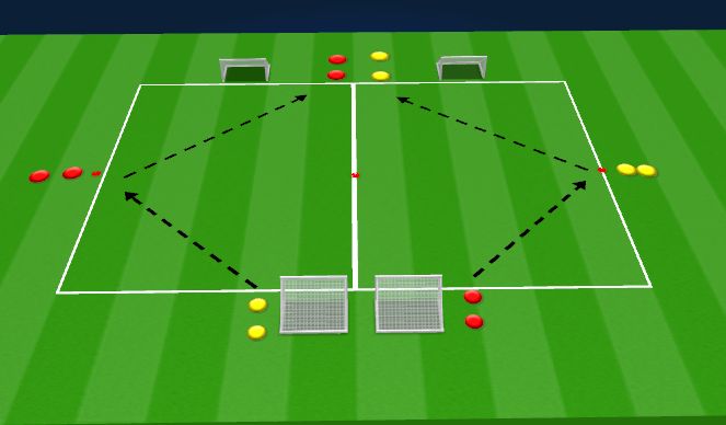 Football/Soccer: Combine to Attack 2v1 new'24 (Tactical: Attacking ...
