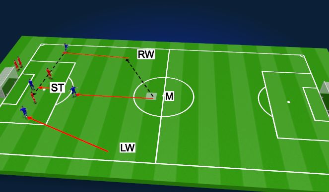 Football/Soccer: U11 Attacking practice Training session (Tactical ...