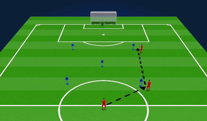 Football/Soccer: Finish the attack (Academy: Finish the attack, Academy Sessions)