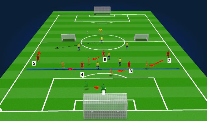 Football/Soccer: They Phase 3 - Back 4 Defending (Tactical: Defensive ...