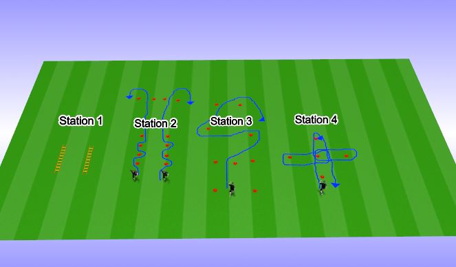 Football/Soccer: VFC Training Thursday 3-7-2024 (Technical: Coerver ...