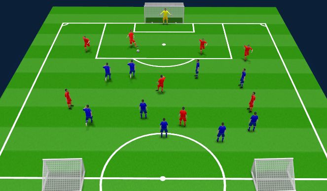 Football/Soccer: Friday 15/3 (Tactical: Possession, Moderate)