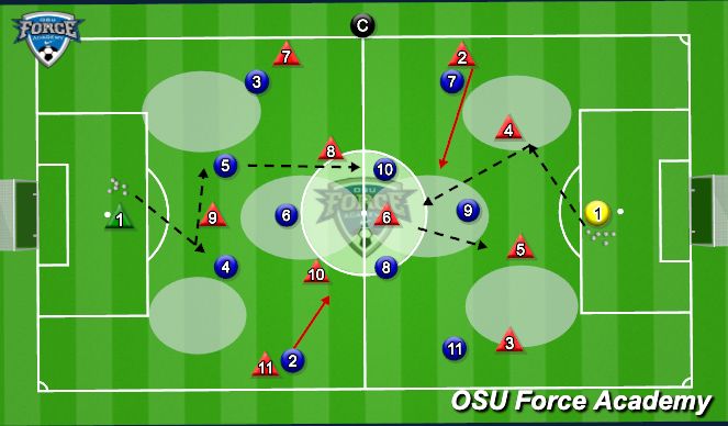 Football/Soccer: Positional Play on second third of the field - Outdoor ...