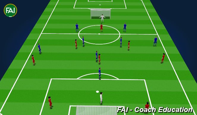 Football/Soccer: Coaching Practice - Playing out from the back in a 4-3 ...