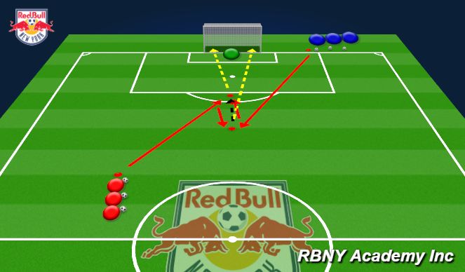 Football/Soccer: Optimal Finishing (Technical: Shooting, Academy Sessions)