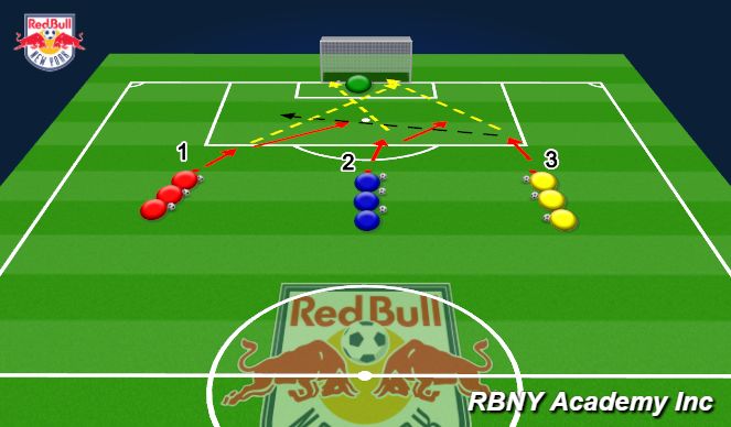 Football/Soccer: Optimal Finishing (Technical: Shooting, Academy Sessions)