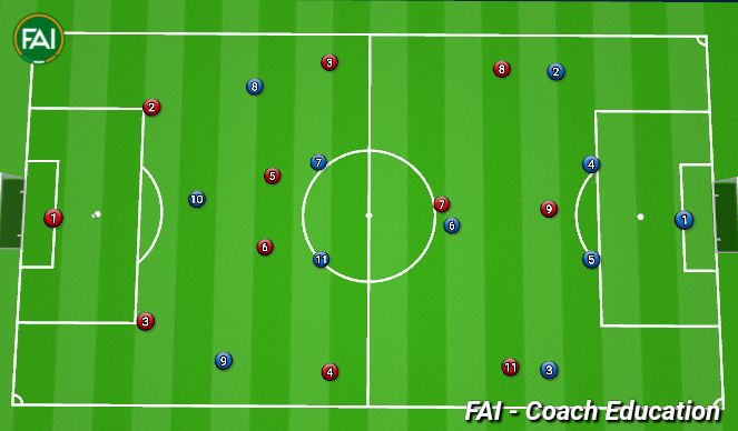 Football/Soccer: Shape for Sunday attacking (Academy: Create the attack ...