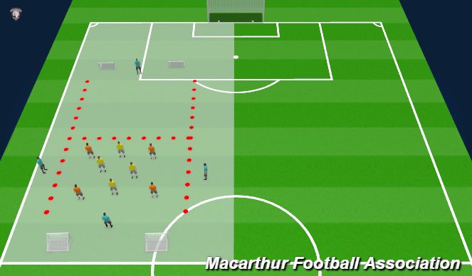 Football/Soccer: AO: Attacking in Central Areas (Tactical: Attacking ...