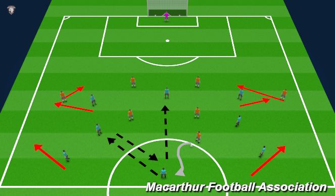 Football/Soccer: AO: Attacking in Central Areas (Tactical: Attacking ...