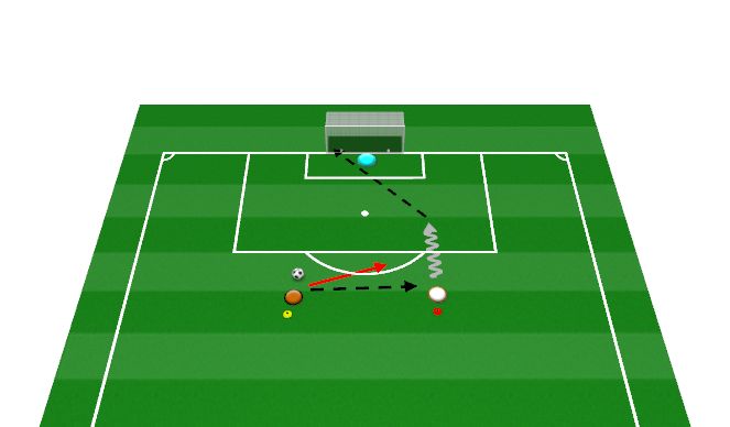 Football/Soccer: Finishing Under pressure (1vs1 – 2vs1) (Technical ...