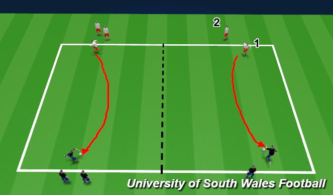 Football/Soccer: defending as a team - pressing from the front (Tactical: Defensive principles ...
