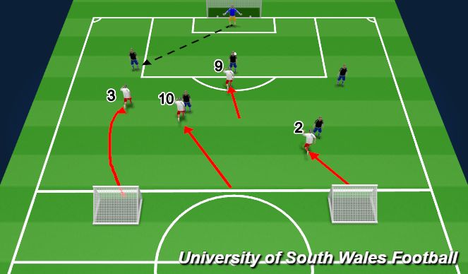 Football/Soccer: defending as a team - pressing from the front (Tactical: Defensive principles ...