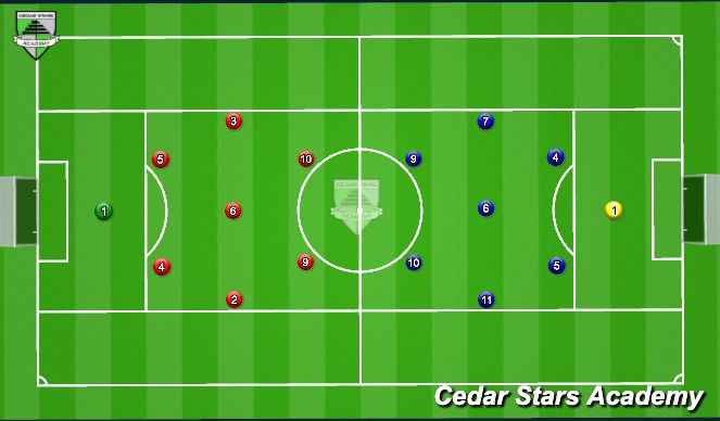 Football/Soccer: 3/6 - U16/U15 - Switching Play To Break Lines (Academy ...