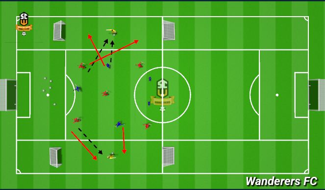 Football/Soccer: Switching play (Tactical: Switching play, Academy Sessions)