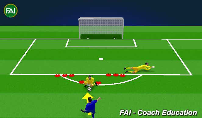 Football/Soccer: HANDS AND FEET ACTIVATION (Goalkeeping: Footwork ...
