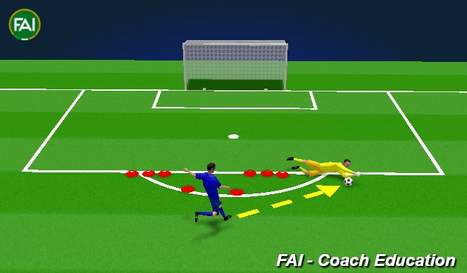 Football/Soccer: HANDS AND FEET ACTIVATION (Goalkeeping: Footwork ...