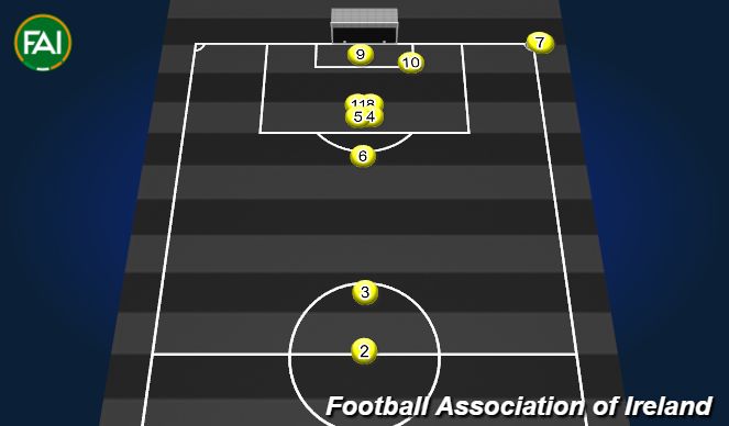 Football/Soccer: Set Plays - Attacking Corners (Set-Pieces: Corners ...