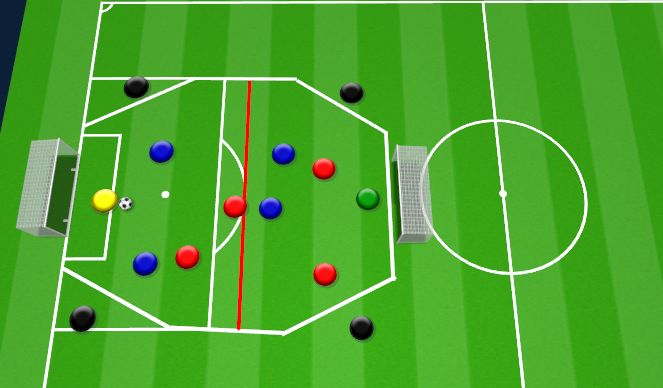 Football/Soccer: Finishing session 19s 18th march (Academy: Finish the ...