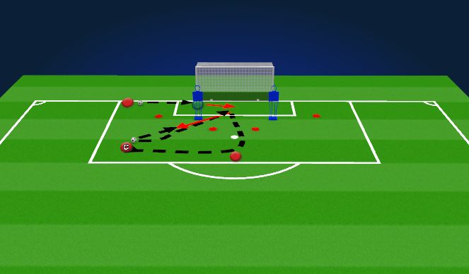 Football/Soccer: 3/7 repositioning- box finishes (Goalkeeping: General ...