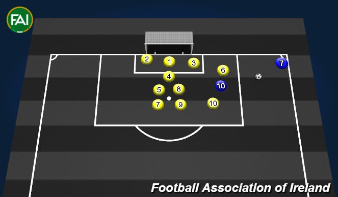 Football/Soccer: Set Plays - Defending Corners (Set-Pieces: Corners ...