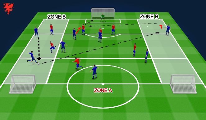 Football/Soccer: UEFA B - Specific Session 03 (Tactical: Switching play ...