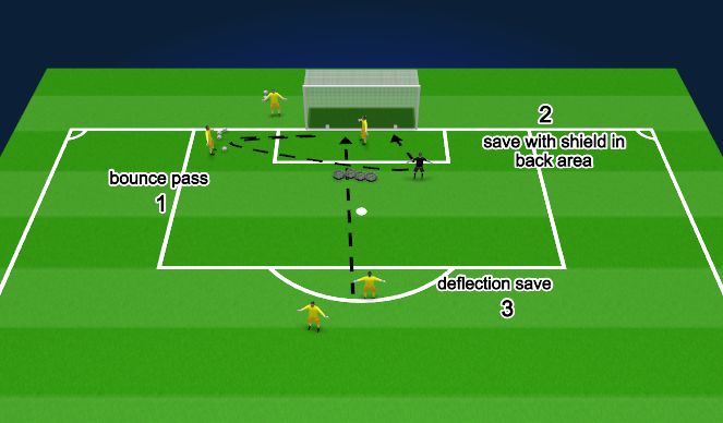 Football/Soccer: Celtic Intermediate Academy GK Session - 11/3/24 (Week ...