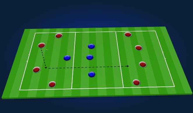 Football/Soccer: Breaking lines with passes (Tactical: Penetration ...