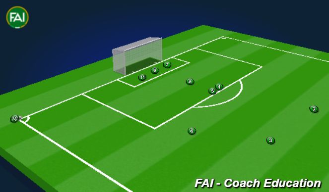 Football/Soccer: MU15 Set Plays (Set-Pieces: Corners, Academy Sessions)