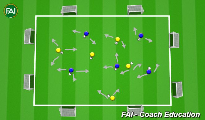 Football/Soccer: Corofin (Technical: Dribbling and RWB, Beginner)