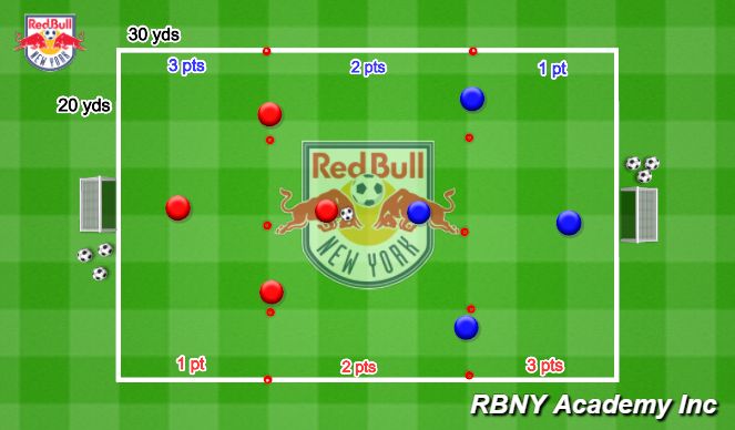 Football/Soccer: Attacking 1v1 Skill Moves (Pressure in front) (Technical: Attacking skills ...