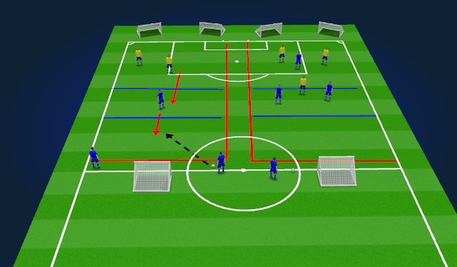 Football/Soccer: Indoor Placement #1 Running with the Ball and Breaking ...