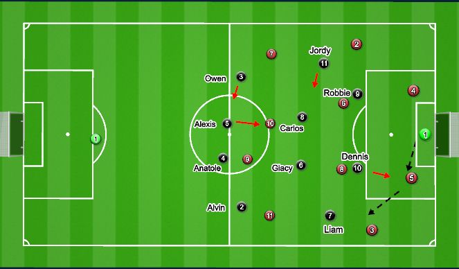 Football/Soccer: Game Plan vs FCW 3/9/24 (Tactical: Full game form ...
