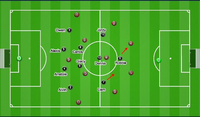 Football/Soccer: Game Plan vs FCW 3/9/24 (Tactical: Full game form ...