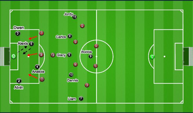 Football/Soccer: Game Plan vs FCW 3/9/24 (Tactical: Full game form ...