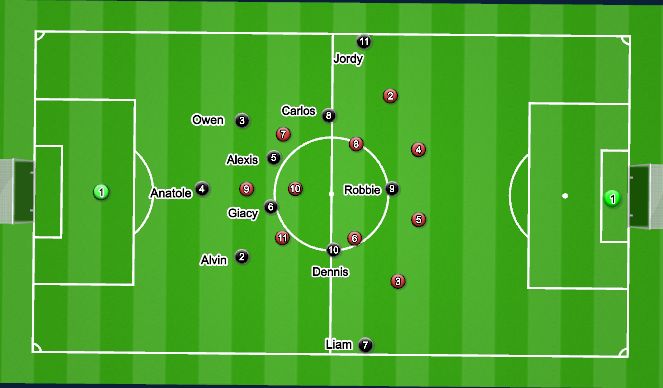 Football/Soccer: Game Plan vs FCW 3/9/24 (Tactical: Full game form ...