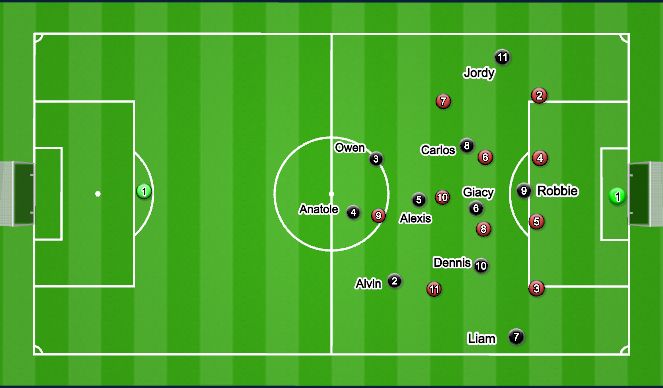 Football/Soccer: Game Plan vs FCW 3/9/24 (Tactical: Full game form ...