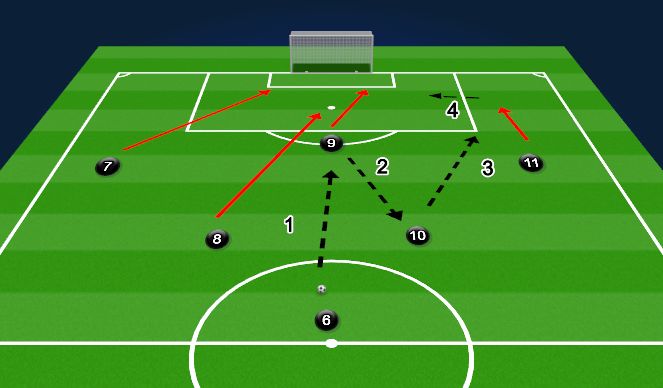 Football/Soccer: Coogee AAM4: Attacking Patterns (Academy: Finish the ...