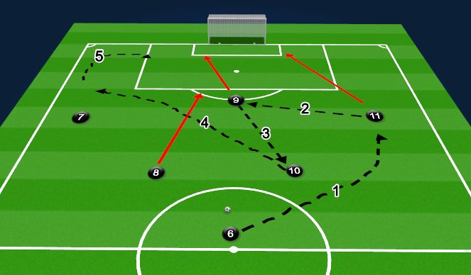 Football/Soccer: Coogee AAM4: Attacking Patterns (Academy: Finish the ...