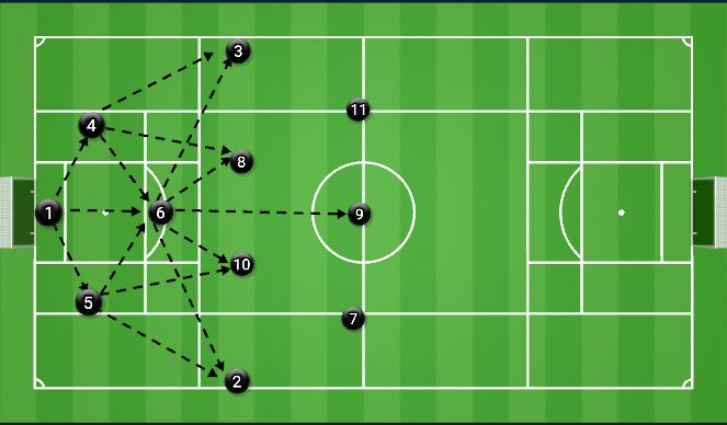 Football/Soccer: Formation and Shape (Tactical: Full game form, Moderate)