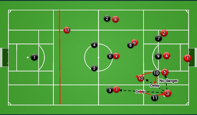 Football/Soccer: Formation and Shape (Tactical: Full game form, Moderate)