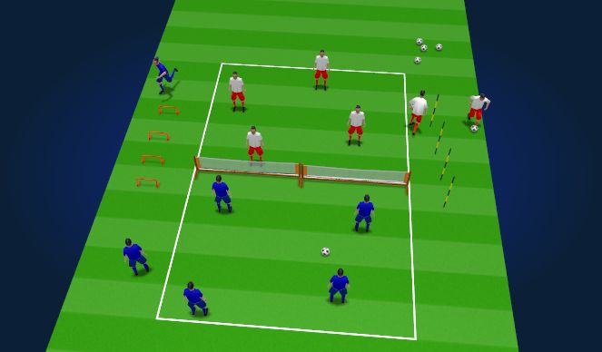 Football/Soccer: EXAMPLE OF RECOVERY ACTIVITY. (Physical: Agility ...