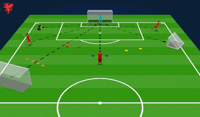 Football/Soccer: Distribution (Goalkeeping: Distribution, Academy Sessions)