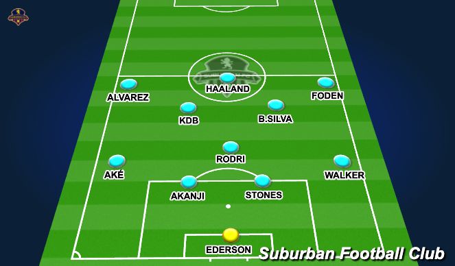 Football/Soccer: City (vs Liverpool) Structure Adaptations (Tactical ...