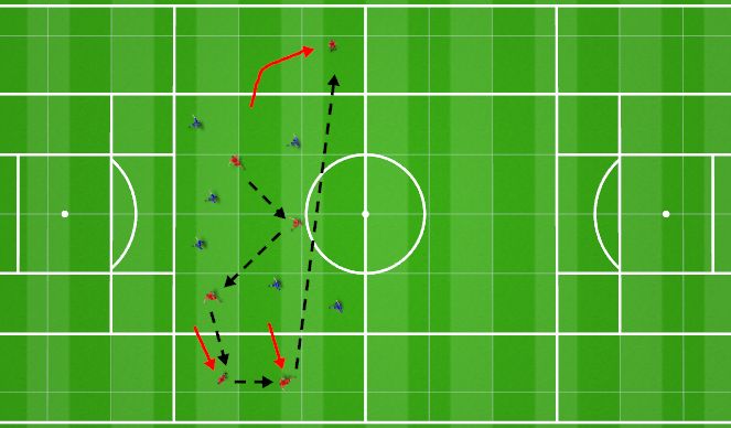 Football/Soccer: Transition/switching warm-up. (Tactical: Switching ...