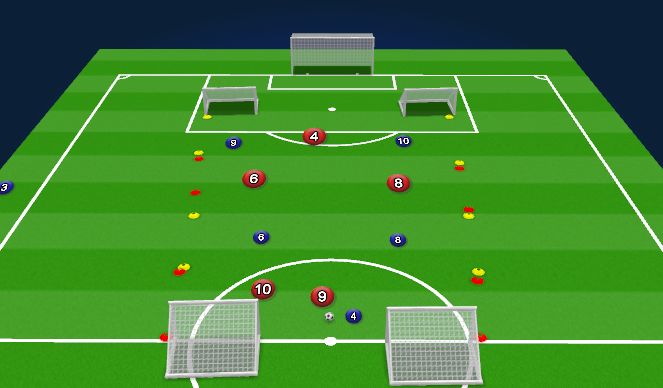 Football/Soccer: Cycle 1 Week 2 Monday (Academy: Playing through the ...