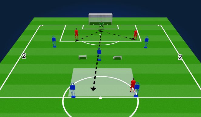 Football/Soccer: FQA Week 11th Distribution YTH (Goalkeeping ...